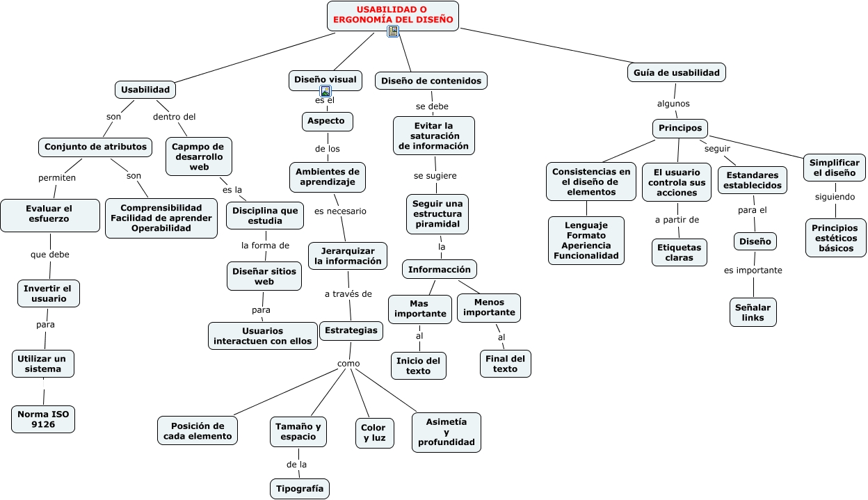 Usabilidad o Ergonomía del Diseño - ¿Qué es usabilidad o ergonomía del diseño?